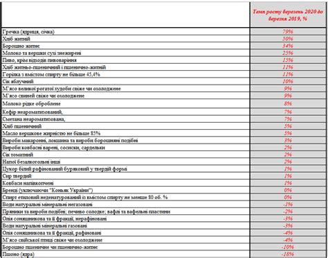Украинская аналитическая группа УАГ Это данные о динамике оптовых цен промышленности на