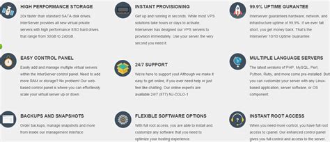 Interserver VPS Review Why I M Sticking To Them