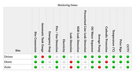 Tablesng — Improvements To Rendering In Chromium