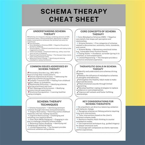 Schema Therapy Cheat Sheet Printable Counseling Guide For Therapists