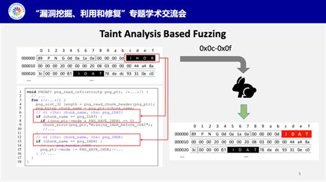 利用路径感知的污点分析进行模糊测试 安全内参 决策者的网络安全知识库