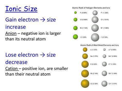 Periodic Trends Ppt Download