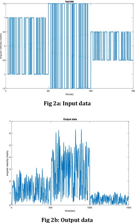 Figure 1 From System Identification Of Coupled Electric Drive Using