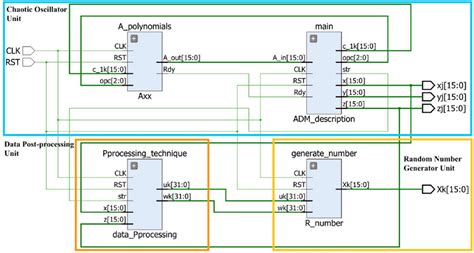 rtl schematics of the straight vhdl based implementation in blue color