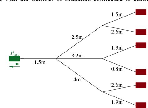 Figure 1 From Constructing The Topology Of Complex Wire Networks Using Reflectometry Response
