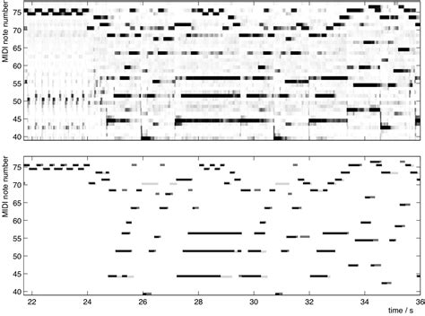 Automatic Piano Transcription