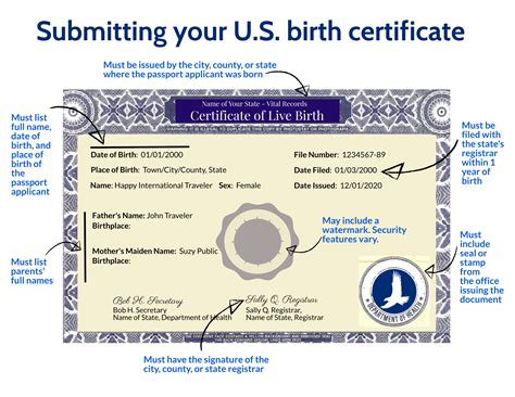 Naturalization Certificate Number Lookup