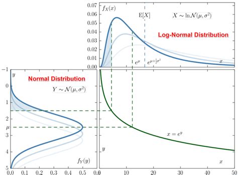 Distributions De Probabilité Pour Lincertitude De Mesure Isobudgets