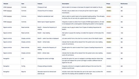 Case Study User Experience And GUI Design For Electronic Device