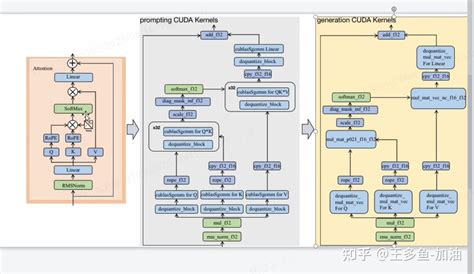 Llamacpp源码分析 知乎