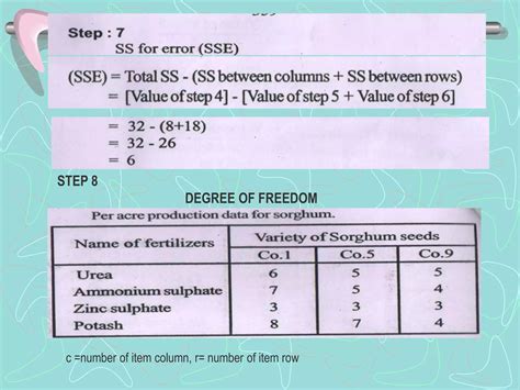 Analysis Of Variance Pptx