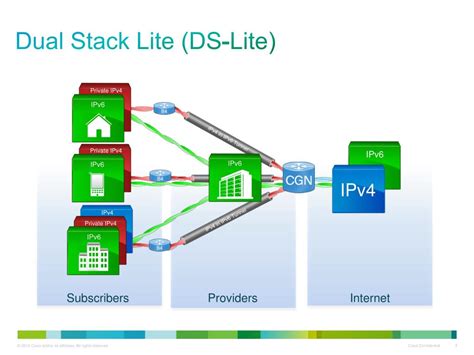 PPT Stateless IPv4 Over IPv6 In 5 Minutes PowerPoint Presentation Free Download ID 2030364