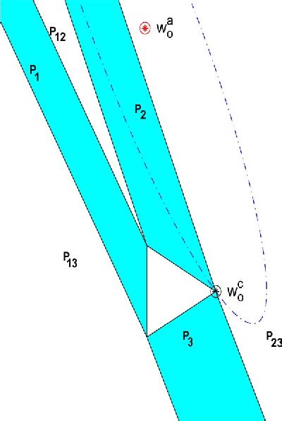 Figure 1 From Steady State Mse Performance Analysis Of Mixture