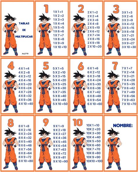 Tablas De Miltiplicar Tablas De Multiplicar Matem Ticas Para Ni Os Estrategias De