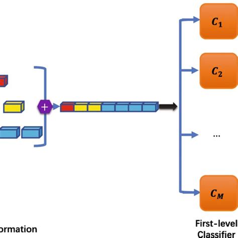 The Transformation On Spd Matrix And The Application Of Stsm Download Scientific Diagram