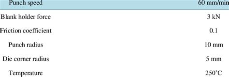 process parameters for fea simulations download table