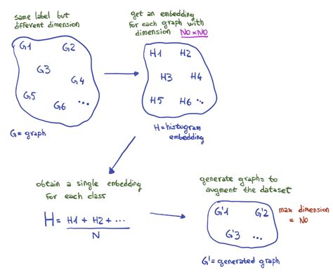 Github Dannyrichygraphon Project Repository For Dd2430