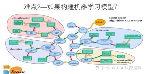 化学分子的溶解度预测模型（rdkit构建） rdkit java csdn博客