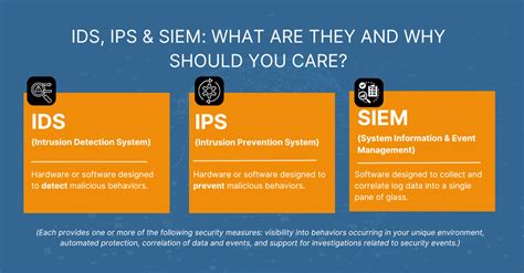An Ids Ips Siem Guide For The Non Technical