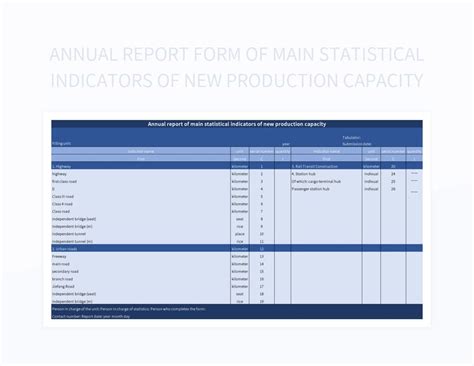 Annual Report Form Of Main Statistical Indicators Of New Production Capacity Excel Template And