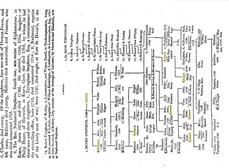 Stephens Of Norfolk 3