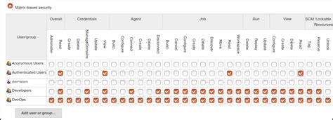 Configure Jenkins To Use Cloud Ldap Jumpcloud