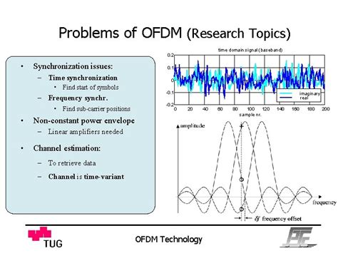 Orthogonal Frequency Division Multiplexing OFDM Concept And SystemModeling