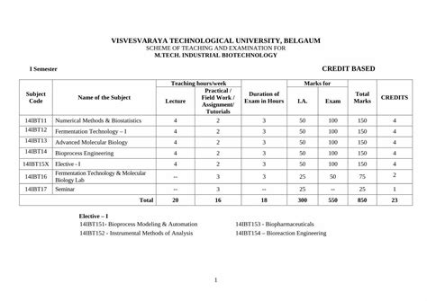 pdf visvesvaraya technological university visvesvaraya
