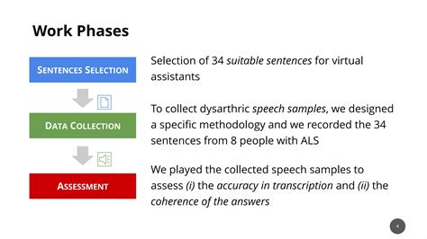 Assessing Virtual Assistant Capabilities With Italian Dysarthric Speech