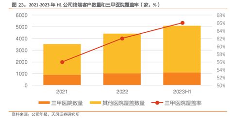 化学发光免疫分析（cla 检测ebv hga抗体诊断鼻咽癌的性能优于酶联免疫法（elsa 行业研究数据 小牛行研