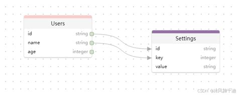 Vue3中使用logicflowlogicflow Vue3 Csdn博客