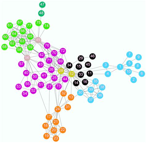 Computation Free Full Text Detecting Overlapping Communities Based On Influence Spreading