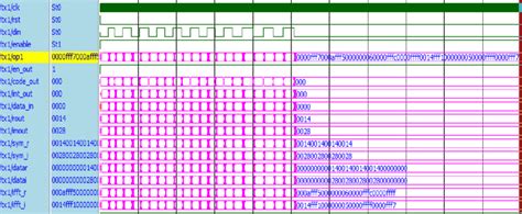 ofdm fec transmitter simulation waveform the awgn generator simulation