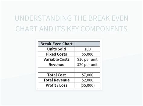 Understanding The Break Even Chart And Its Key Components Excel