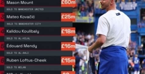 阿布会心痛吗？切尔西已10人离队：哈弗茨、芒特领衔，坎特在列腾讯新闻