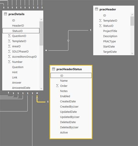 Database Fixing Redundancy Of Data In Power Bi Stack Overflow