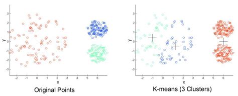 62 Prototype Based Clustering Or Partitional Clustering Machine