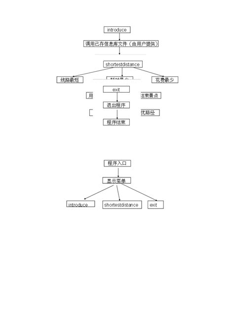 校园导游系统设计你的学校的校园平面图，所含景点不少于10个资源 Csdn下载