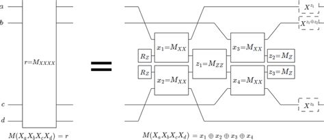 Decomposition Of A Four Body Parity Measurement Into Five Pair Download Scientific Diagram