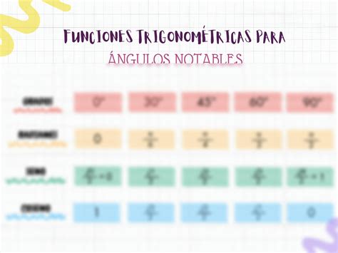 SOLUTION: Funciones trigonometricas para a ngulos notables - Studypool