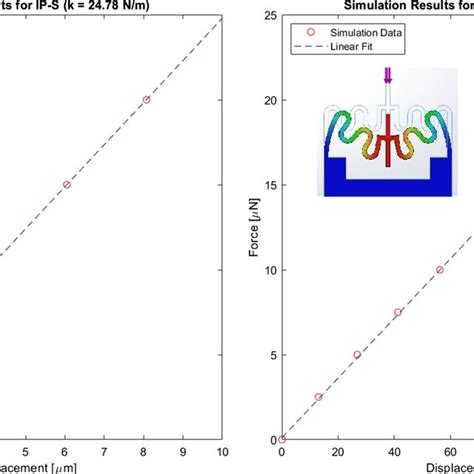 FEA Analysis Of The Stiffness Of The Spring Like Compliant Structure Of Download Scientific