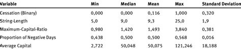 Summary Statistics On Monte Carlo Simulation Download Scientific Diagram
