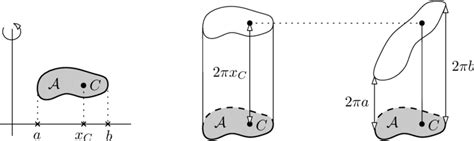 pappus theorem and our method download scientific diagram