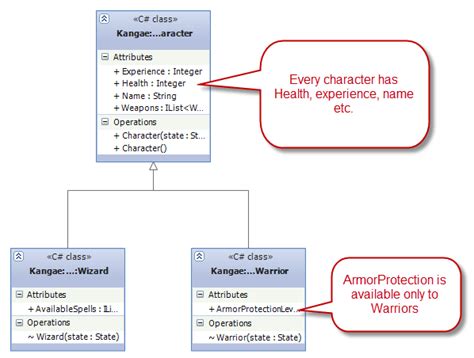 Fluent interface for factory to create hierarchy of objects • Codewrecks