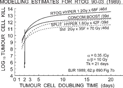 Figure 1 From 21 Years Of Biologically Effective Dose Semantic Scholar