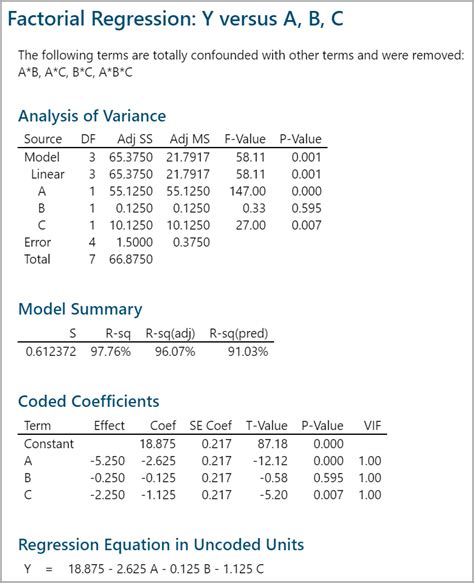 Fractional Factorial Designs With Minitab Lean Sigma Corporation
