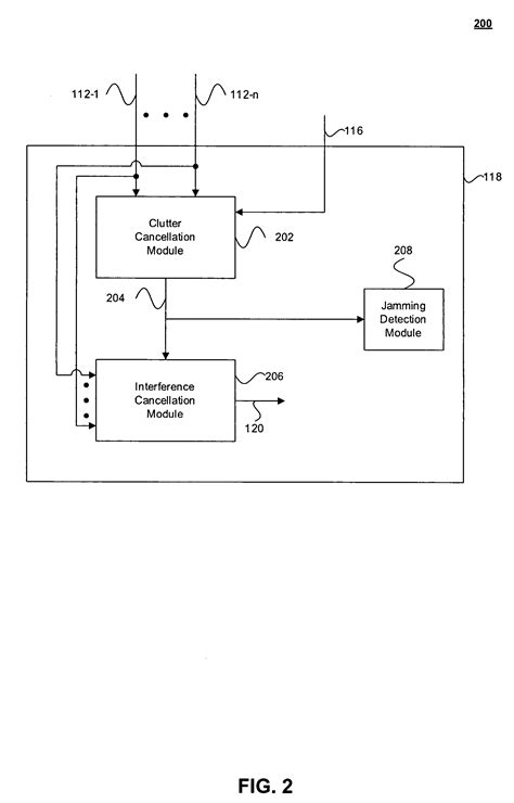Detection And Mitigation Radio Frequency Memory Drfm Based