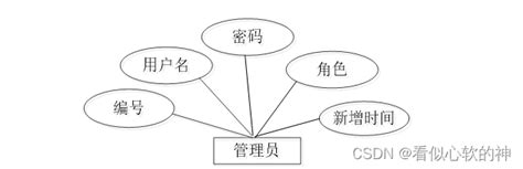 基于微信小程序的电影院订票选座系统的设计与实现 程序 数据库 阿里云开发者社区