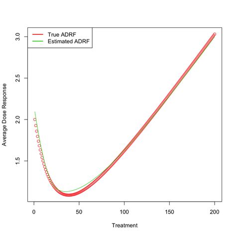 Tutorial For R Users — Causalegm Documentation