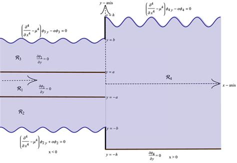 A Schematic Trifurcated Waveguide Duct Download Scientific Diagram